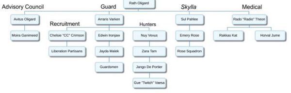 The Collective: Liberation Front - Wikipedia of the Dark Jedi ...