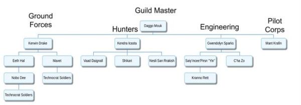 The Collective: Technocratic Guild - Wikipedia of the Dark Brotherhood ...