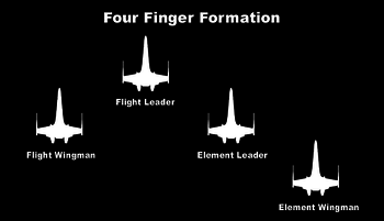 Void Squadron (Battleteam) - Wikipedia of the Dark Brotherhood, an ...